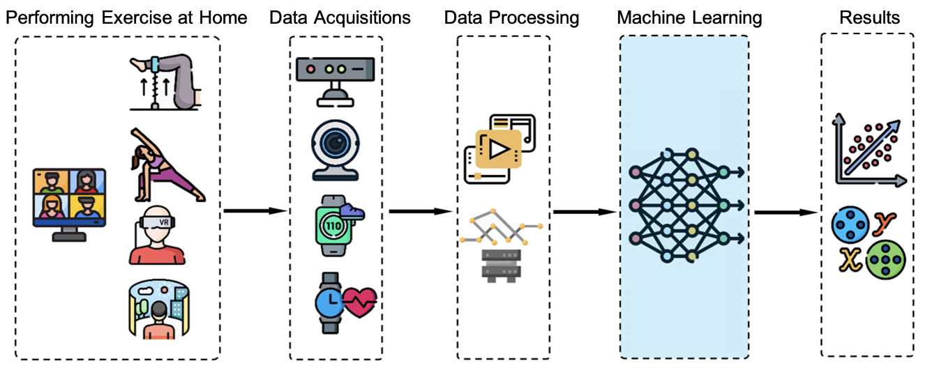 Artificial Intelligence Techniques in Enhancing Home-Based ...