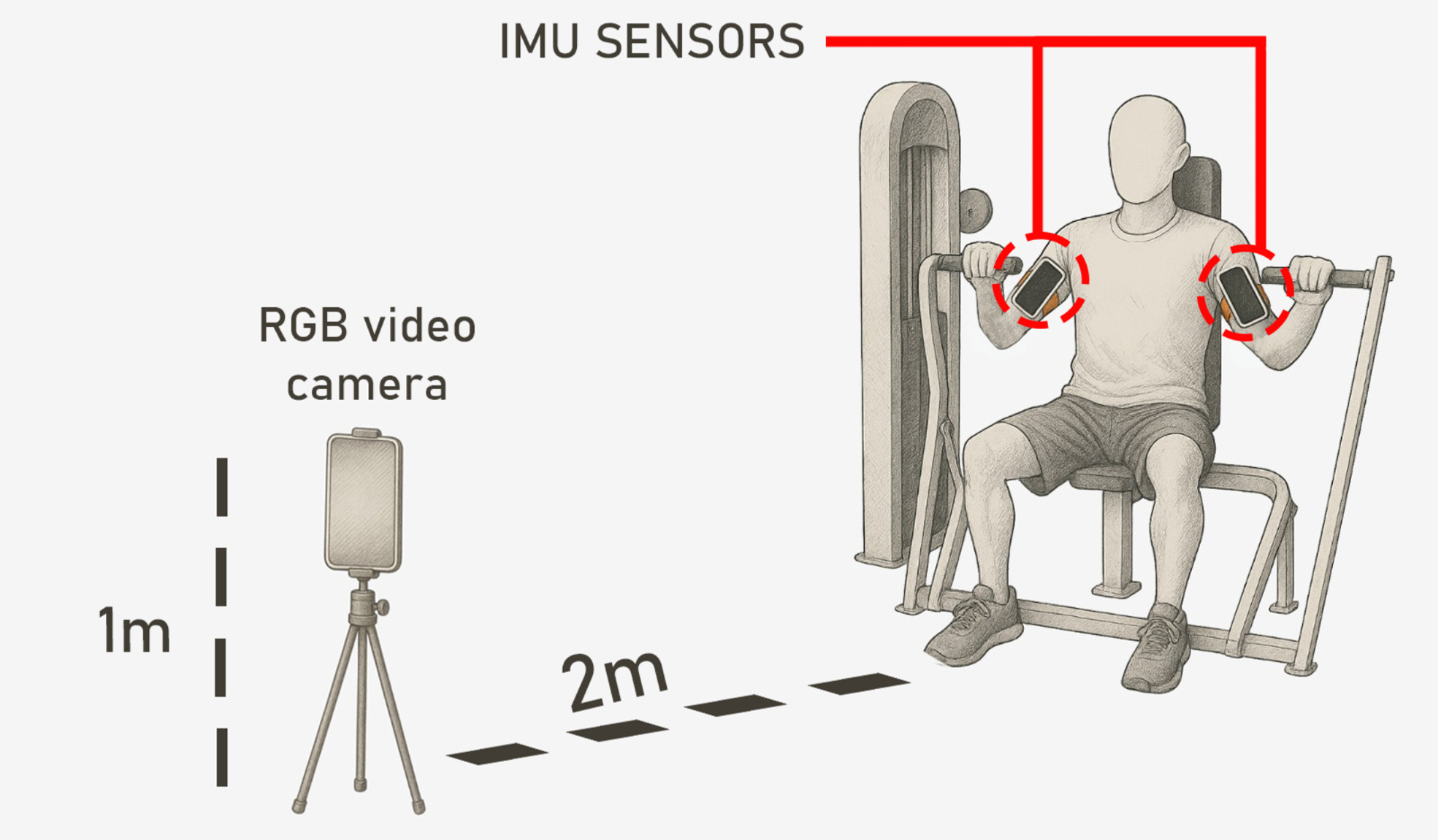 Camera-based and IMU Sensor Fusion in Phyiscal Therapy | Moamen Zaher