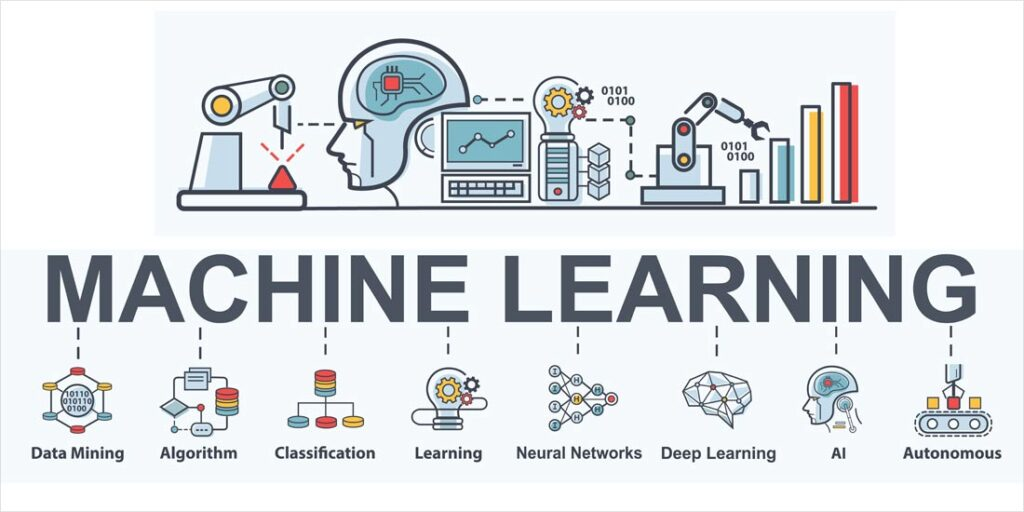 Machine Learning | Moamen Zaher