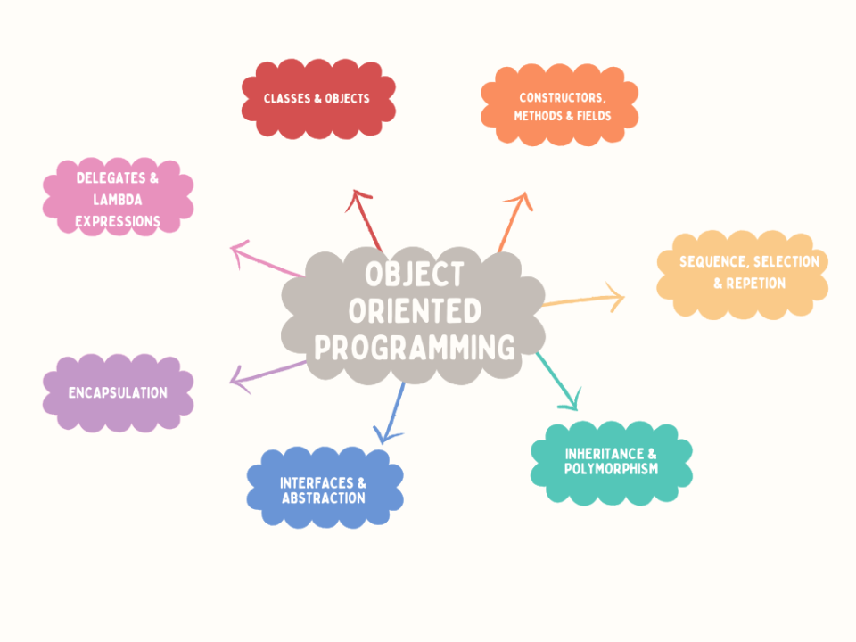 Object Oriented Software Engineering | Moamen Zaher